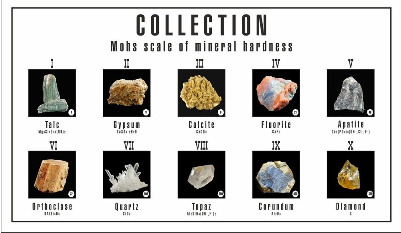 How strong is a diamond? | Eterneva